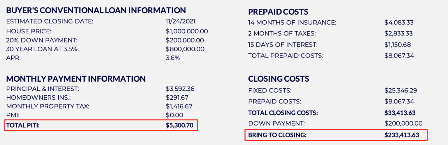 Understanding a Buyer Net Sheet - Megan Micco - Berkeley Real Estate Expert