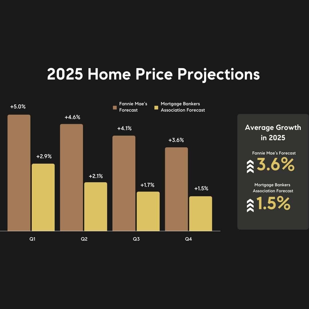 Copy of January 2025 - MVP - 2025 Home Price Forecast (1) - Megan Micco ...