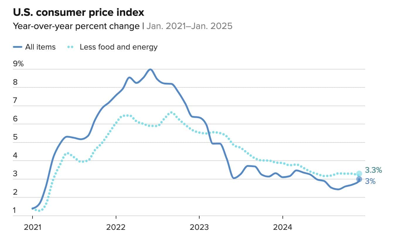 Jan 2025 CPI Chart - Megan Micco - Berkeley Real Estate Expert